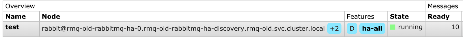 Migrating Rabbitmq To Kubernetes Without Downtime Palark Blog