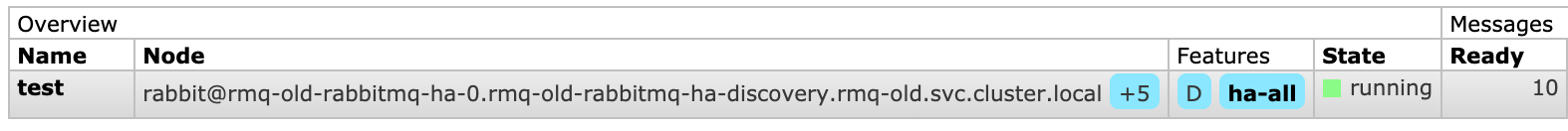 Migrating Rabbitmq To Kubernetes Without Downtime Palark Blog