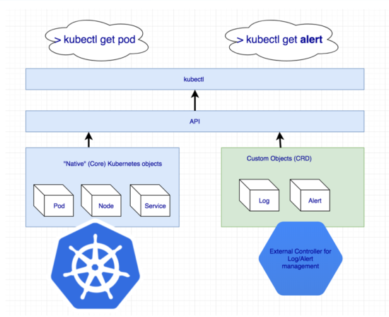 Running Cassandra in Kubernetes: challenges and solutions – Palark | Blog
