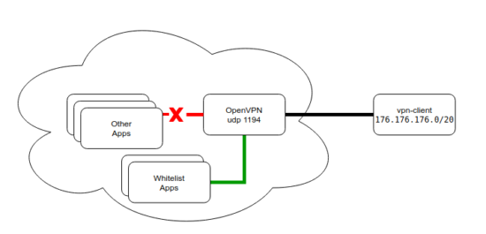 Calico For Kubernetes Networking The Basics And Examples Palark Blog