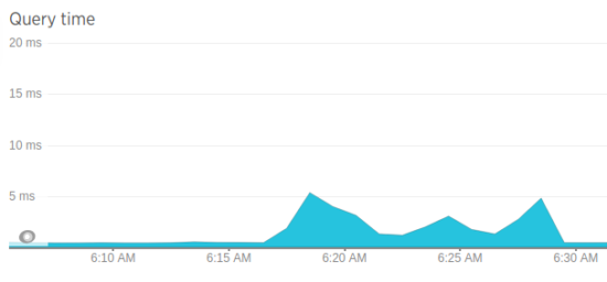 KeyDB as a [possible] replacement for Redis®* – Palark | Blog