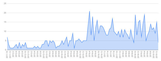 GitLab CI: six new features we have been waiting for – Palark | Blog