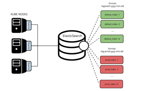 Putting our Elasticsearch in order – Palark | Blog
