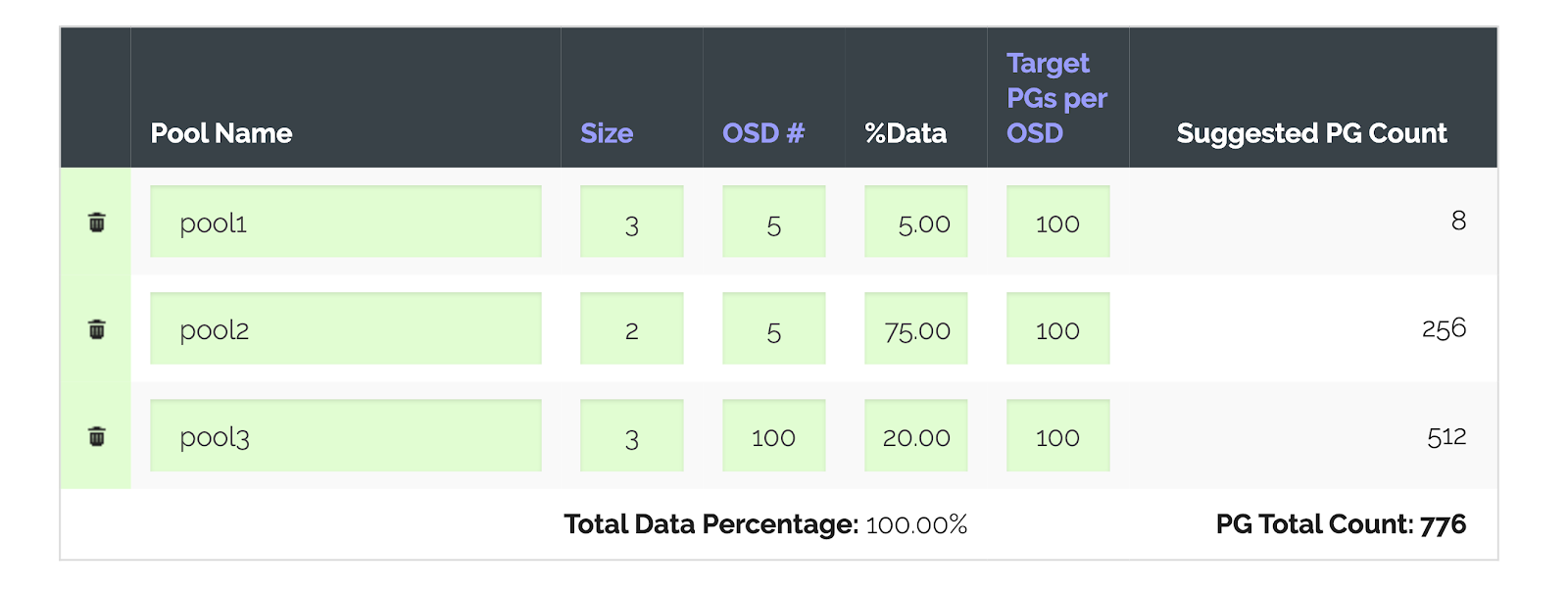 Tips & tricks for Ceph based on 3 cases from our recent experience ...