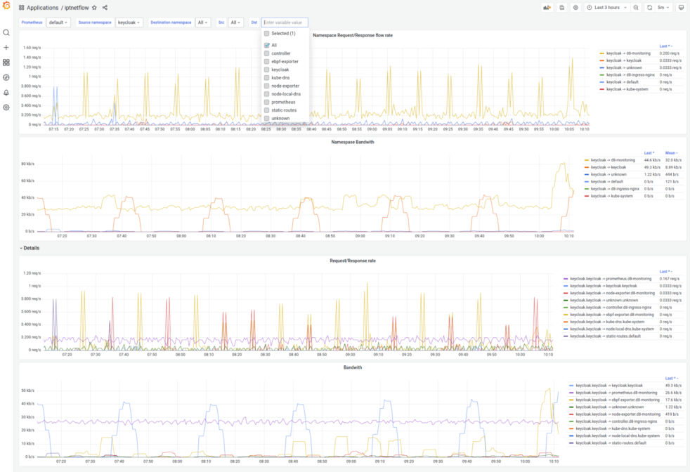 Service communication monitoring in Kubernetes with NetFlow – Palark | Blog