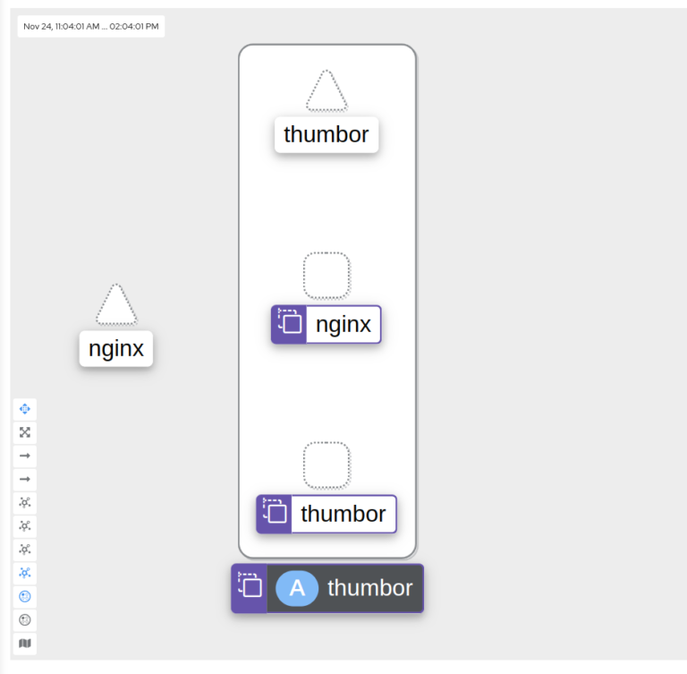Service Communication Monitoring In Kubernetes With Netflow Palark Blog