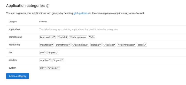 Trying Coroot An Ebpf Based Observability Tool For Kubernetes And More